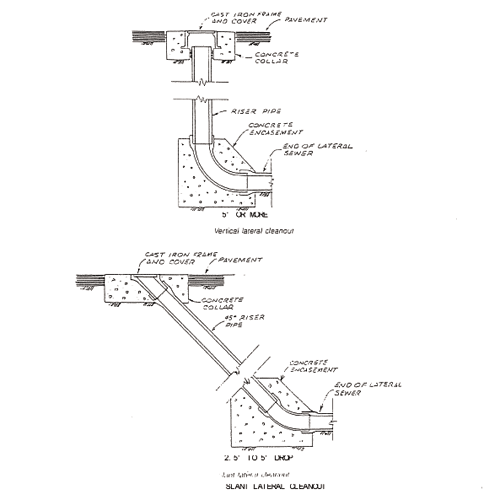 Design Standards | Fountain Hills Sanitary District