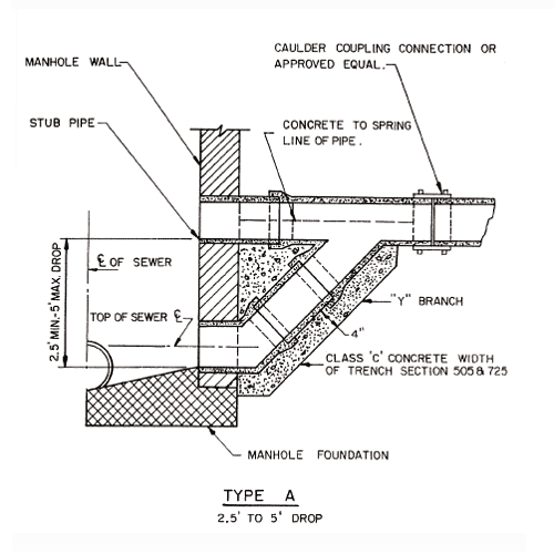 Forms and Documents | Fountain Hills Sanitary District